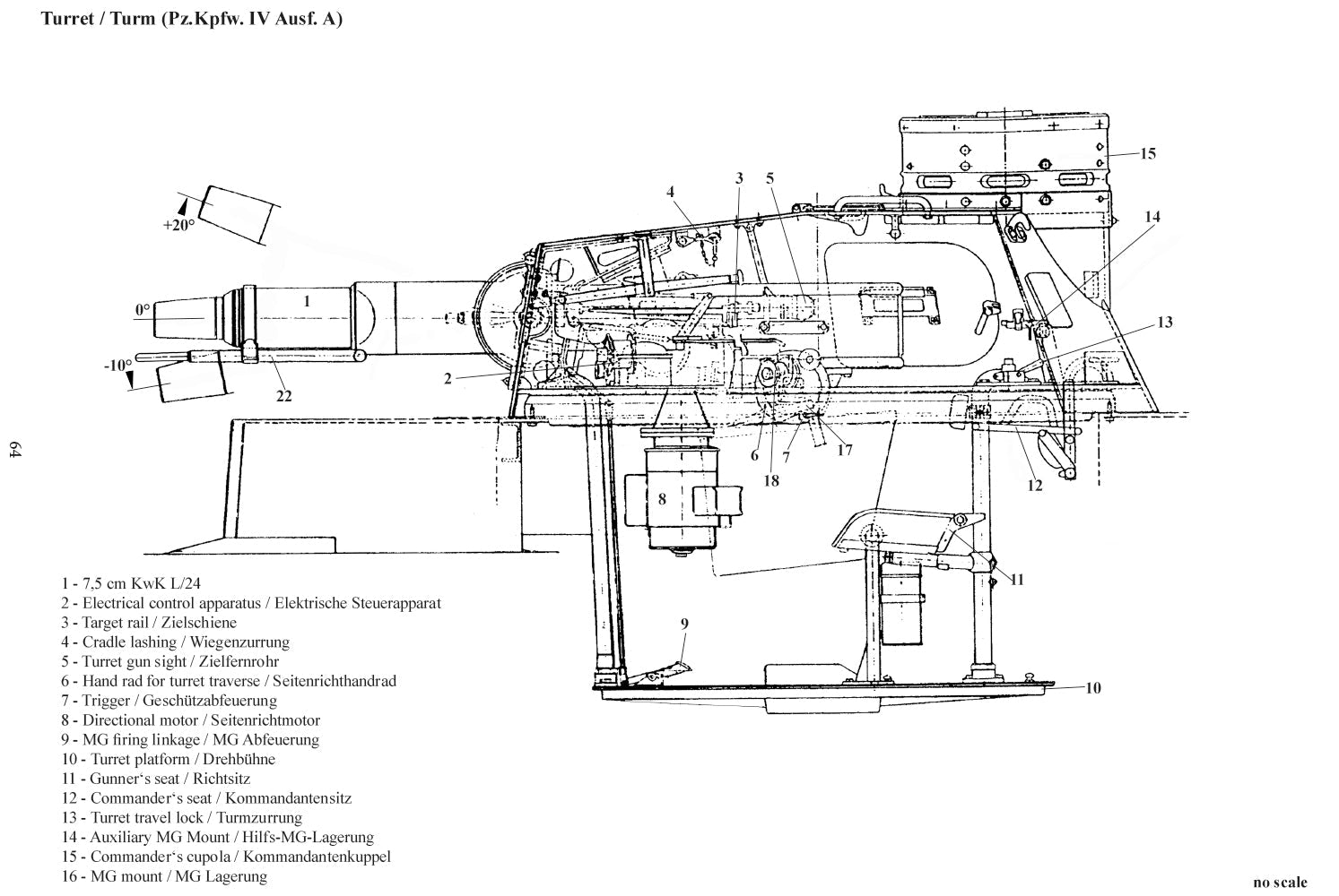 Panzer IV, Ausf. A-J: Technical & Operational History Vol.1 – RZM Imports Inc